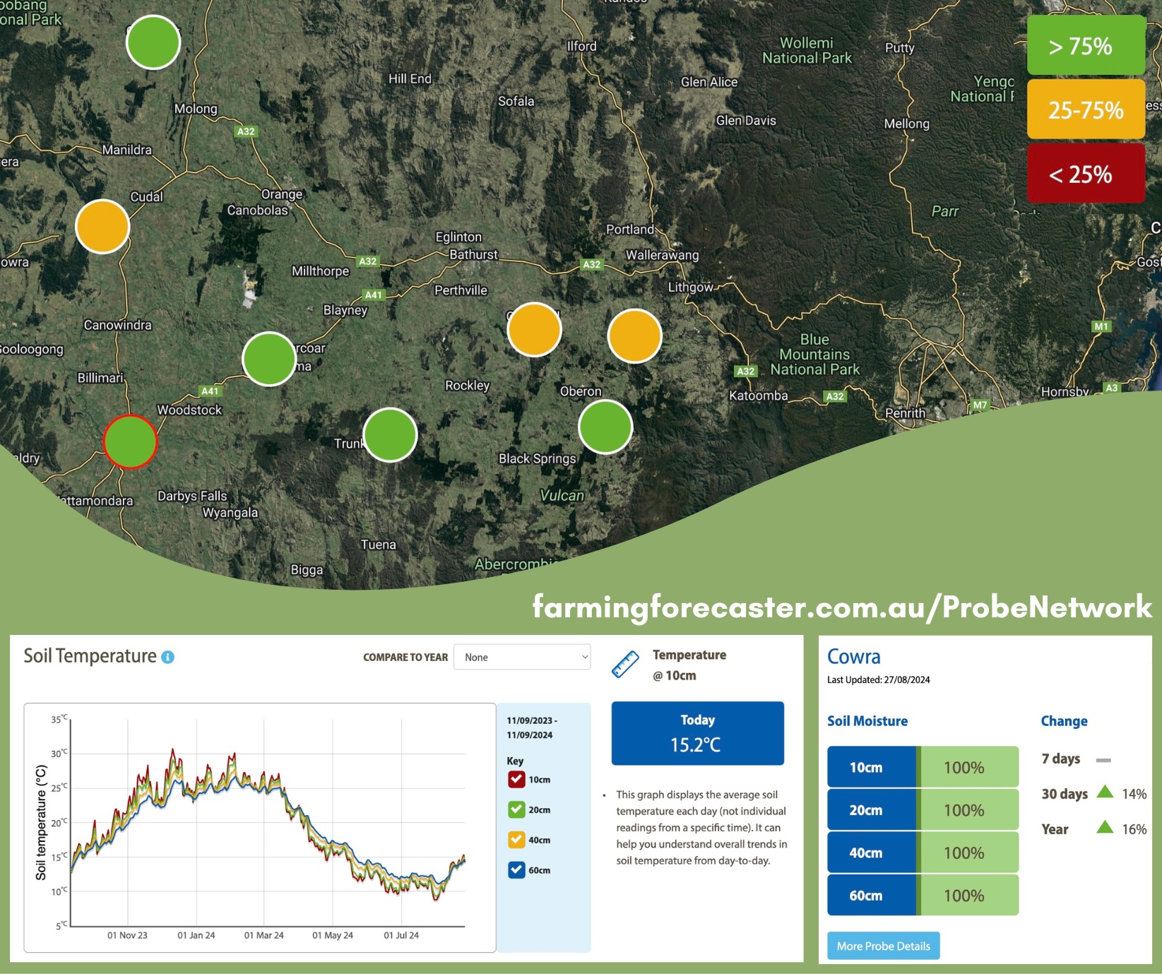 Farming Forecastor – Soil Moisture Probes of the Mid Lachlan Region ...